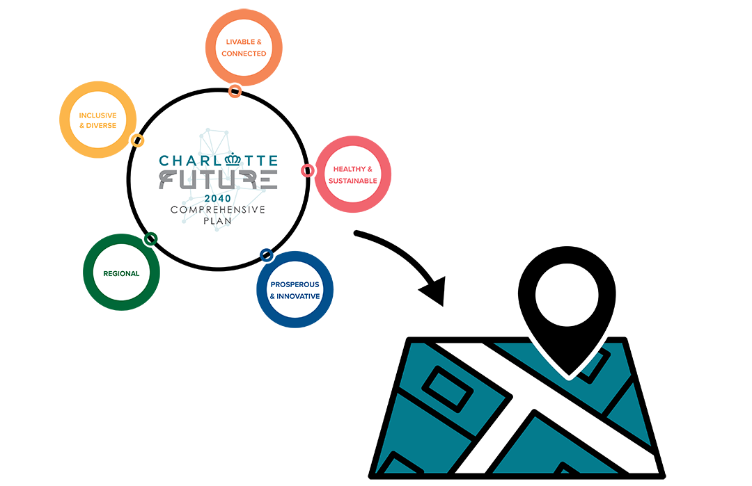 2040 Policy Map | Charlotte Future 2040 Comprehensive Plan